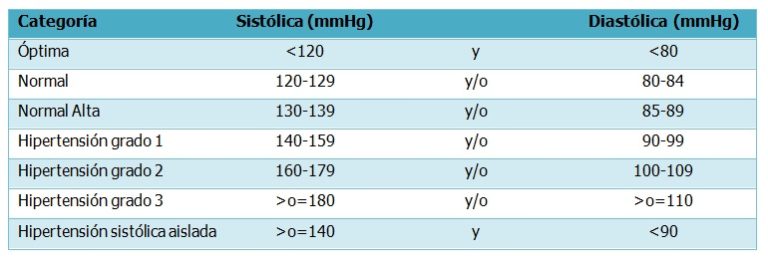 Clasificacion HTA ESC 2018 - Dr. Martínez García - Dr. Martínez García